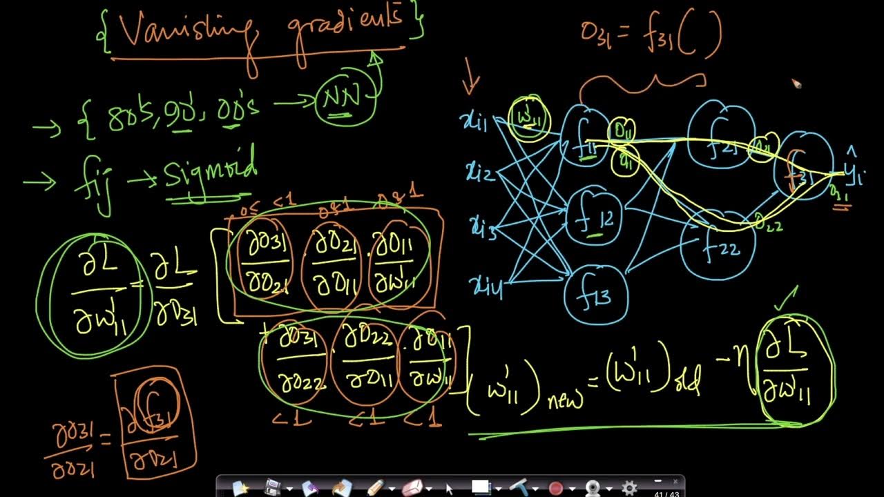 12 Vanishing Gradient problem - YouTube