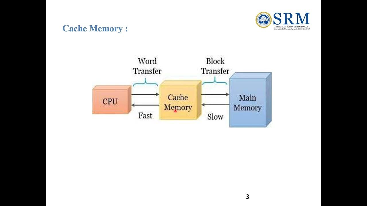 cache memory - YouTube