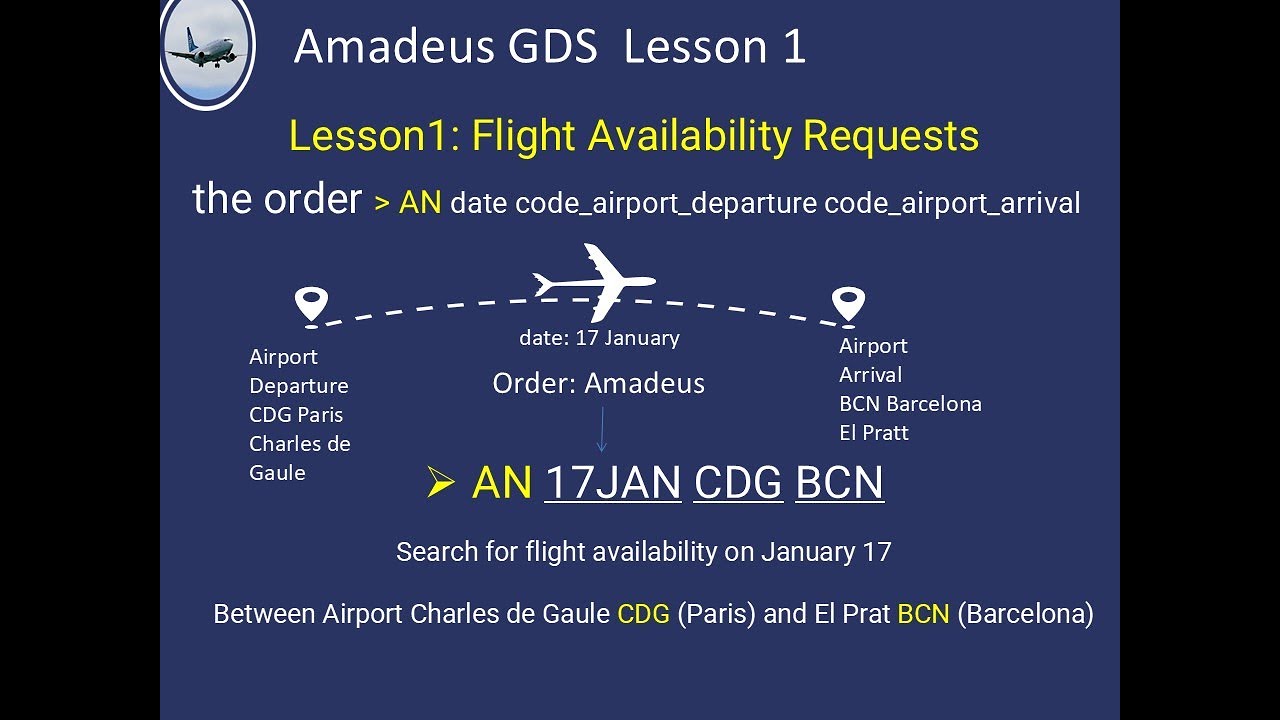 Learn Amadeus , Flight Availability Requests. - YouTube
