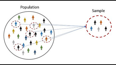 Educ/Psy 6600 Pretest Prep - YouTube