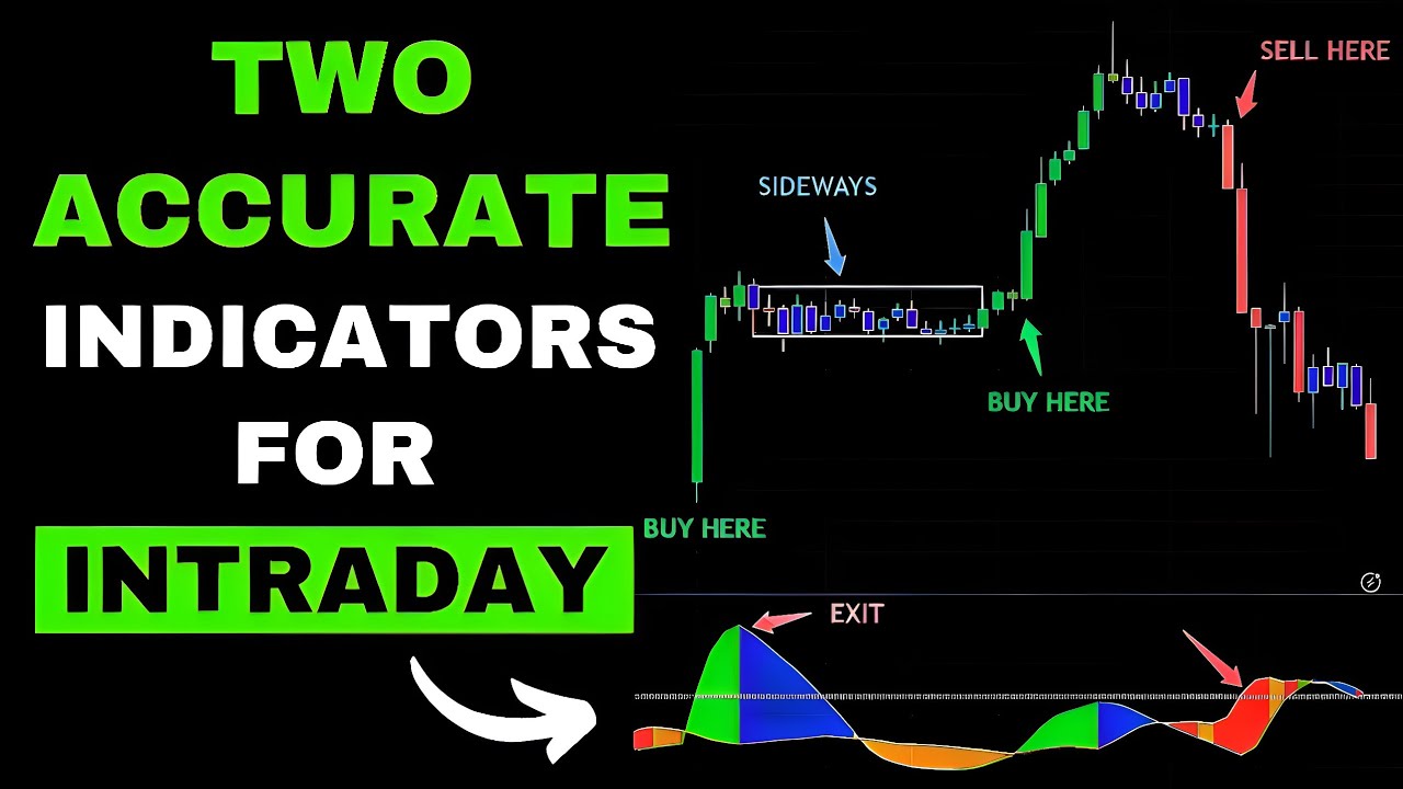 Best Trading View Indicators for Intraday Trading | Elder Impulse system + BSP Indicators ...
