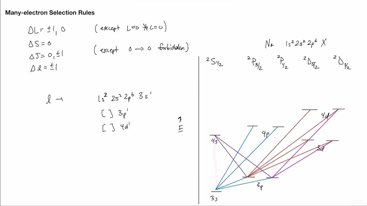 Hydrogen 21: Many-electron Atomic Selection Rules - YouTube