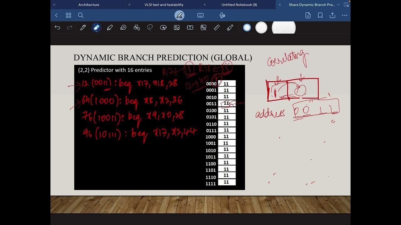 Dynamic Branch Predictor in RISC - V PART 3 - YouTube