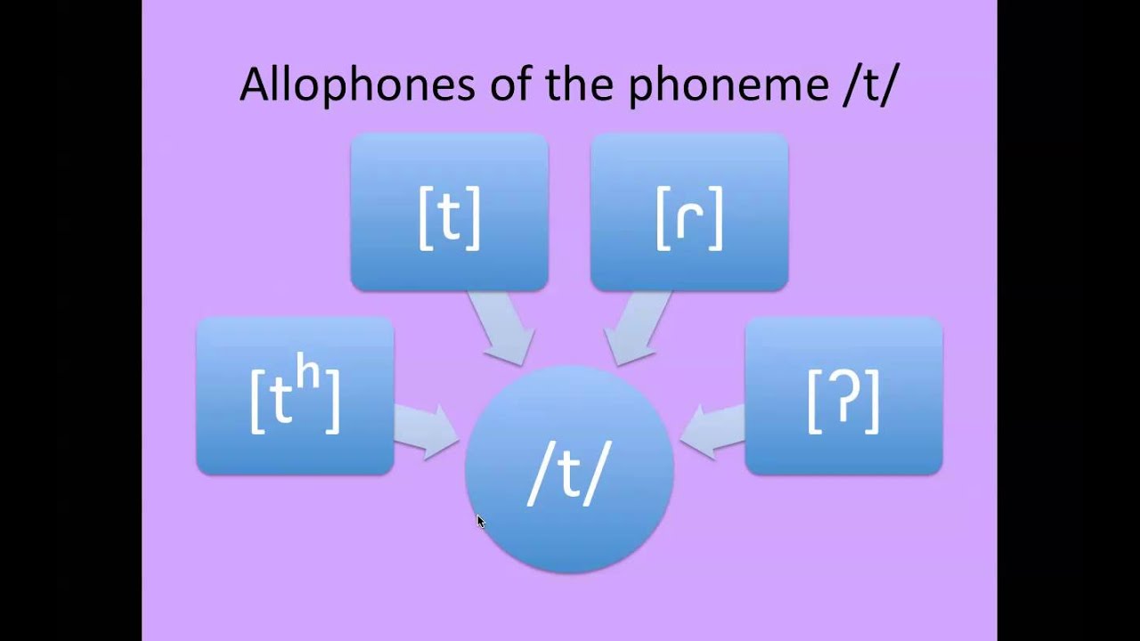 Phonology - YouTube
