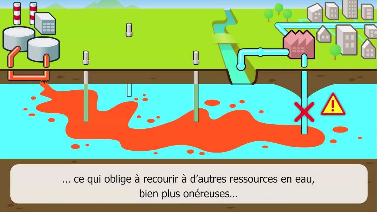 Alerte en temps réel de la pollution du sous sol - YouTube