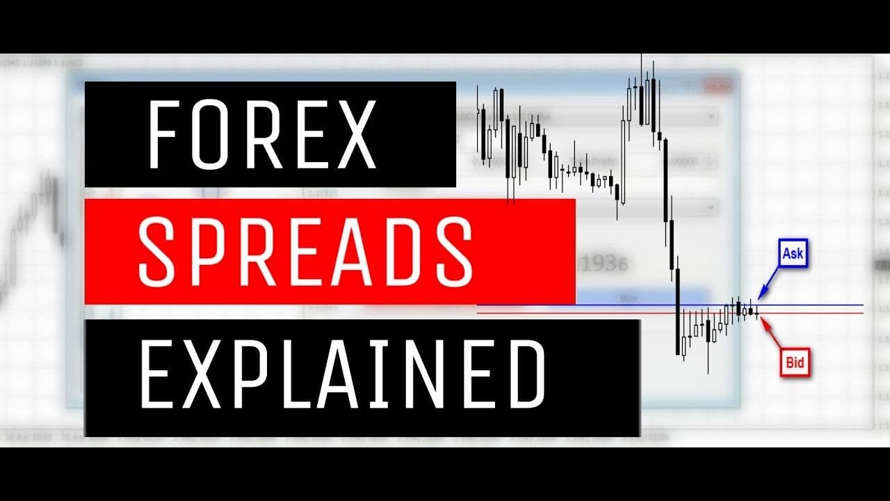 Forex Spreads Explained For Beginners with LIVE examples!!! | Important ...