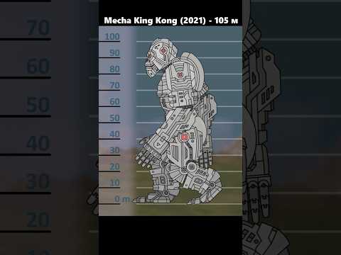 EVOLUTION of KING KONG: Size Comparison #shorts #kingkong #godzillavskong