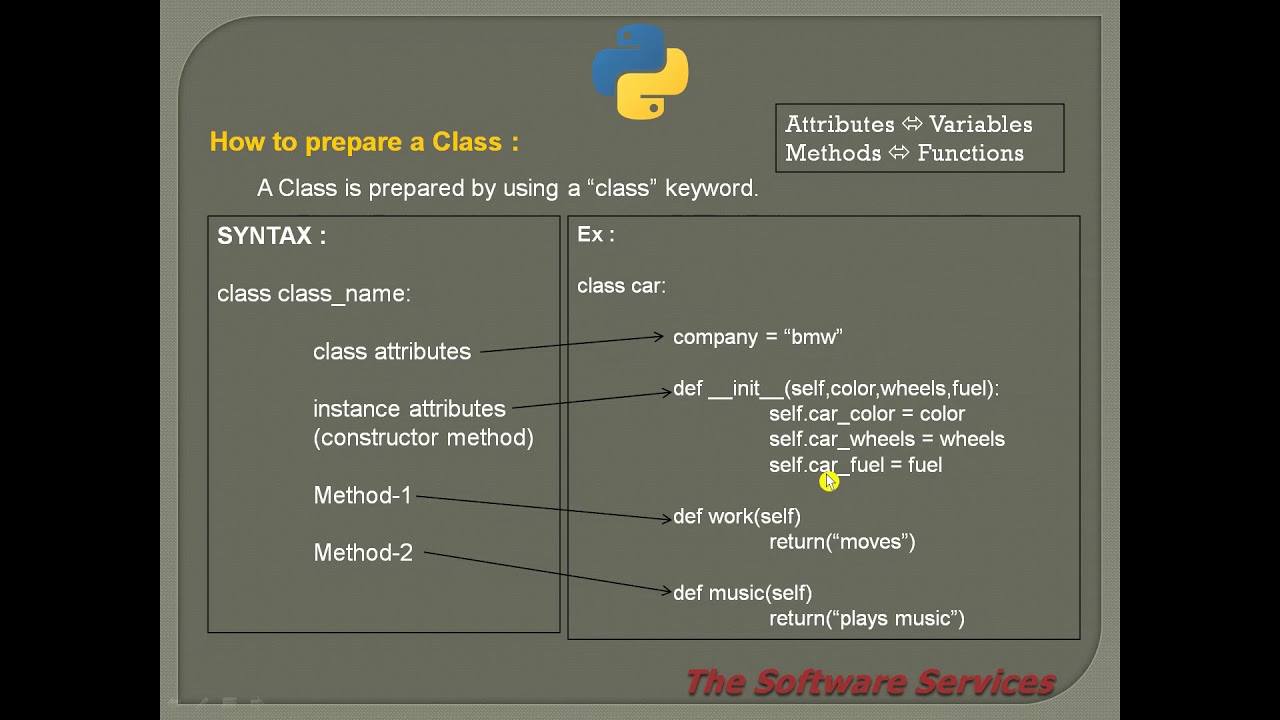 03 Python Classes And Objects In Telugu Youtube
