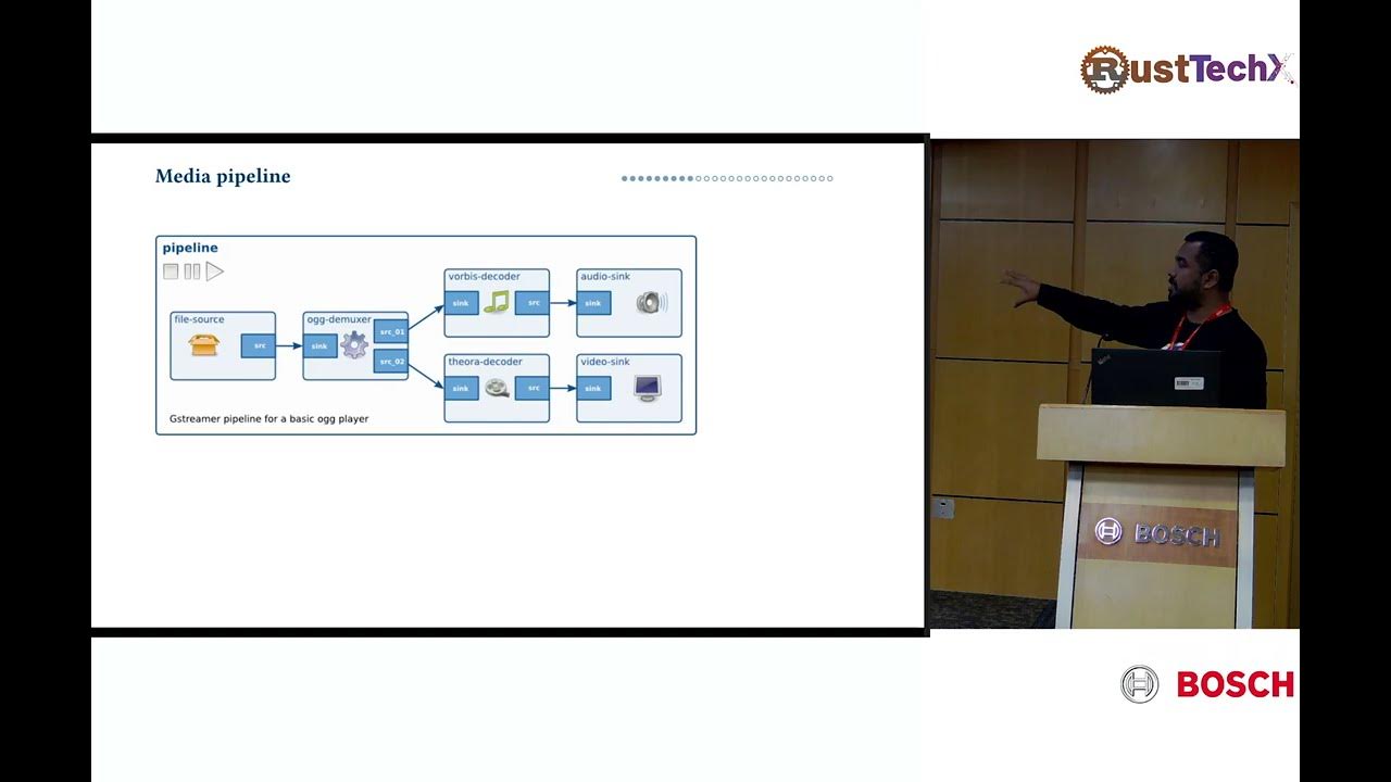 Multimedia using Rust and GStreamer | Sanchayan Maity | Asymptotic.io - YouTube
