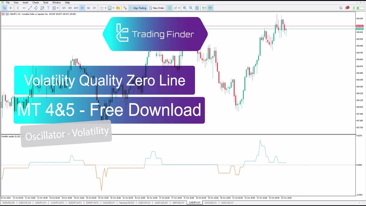📊Volatility Quality Zero Line Indicator (VQZL) Download for MT4/5 ...