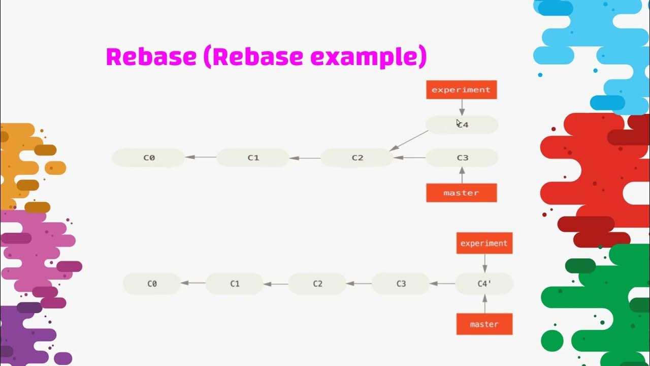 13 - آموزش دستور git rebase - YouTube