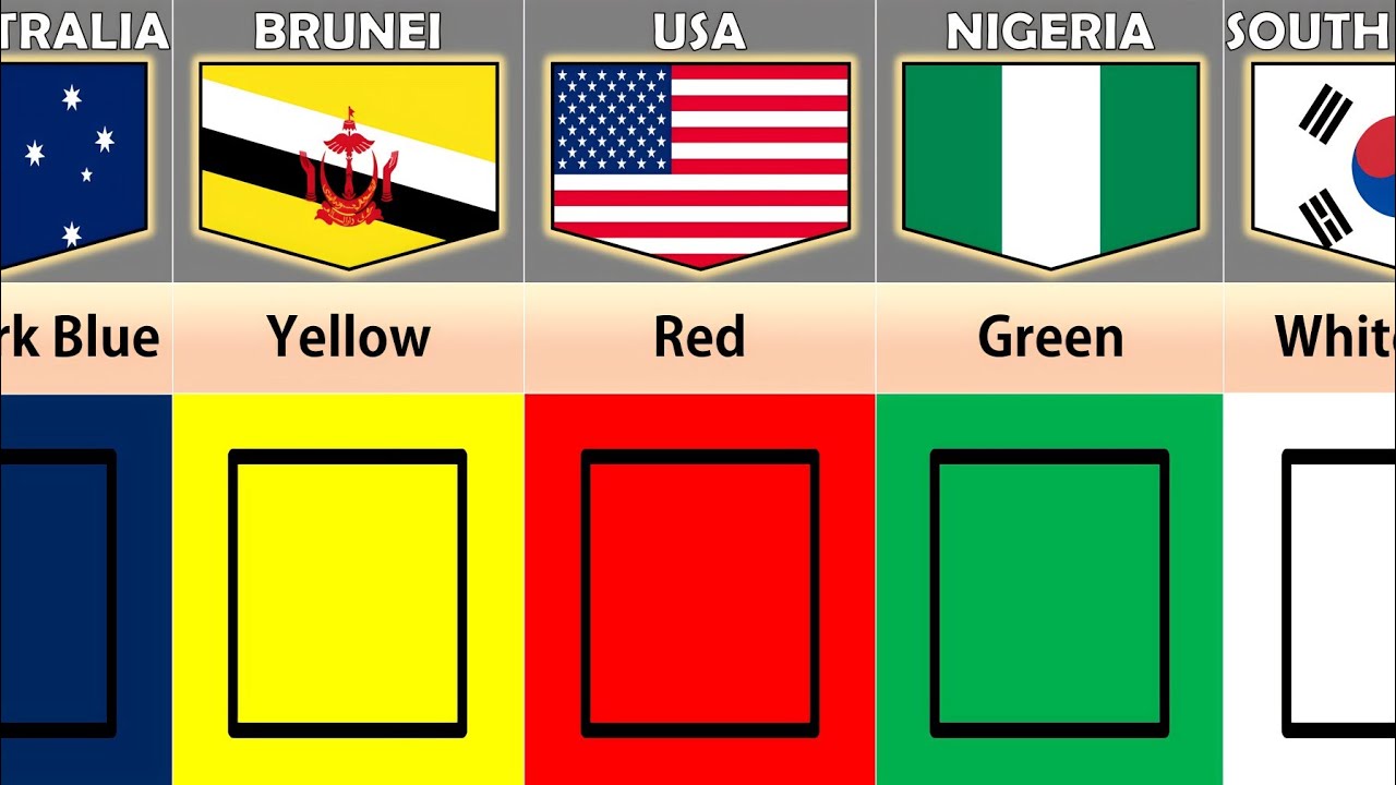 Most Used Color in the Flag From Different Countries - YouTube