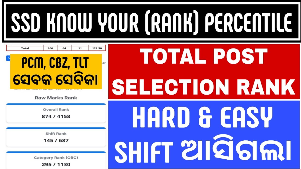 SSD KNOW YOUR(RANK) PERCENTILE/TOTAL POST/SELECTION RANK/PCM, CBZ, TLT ...