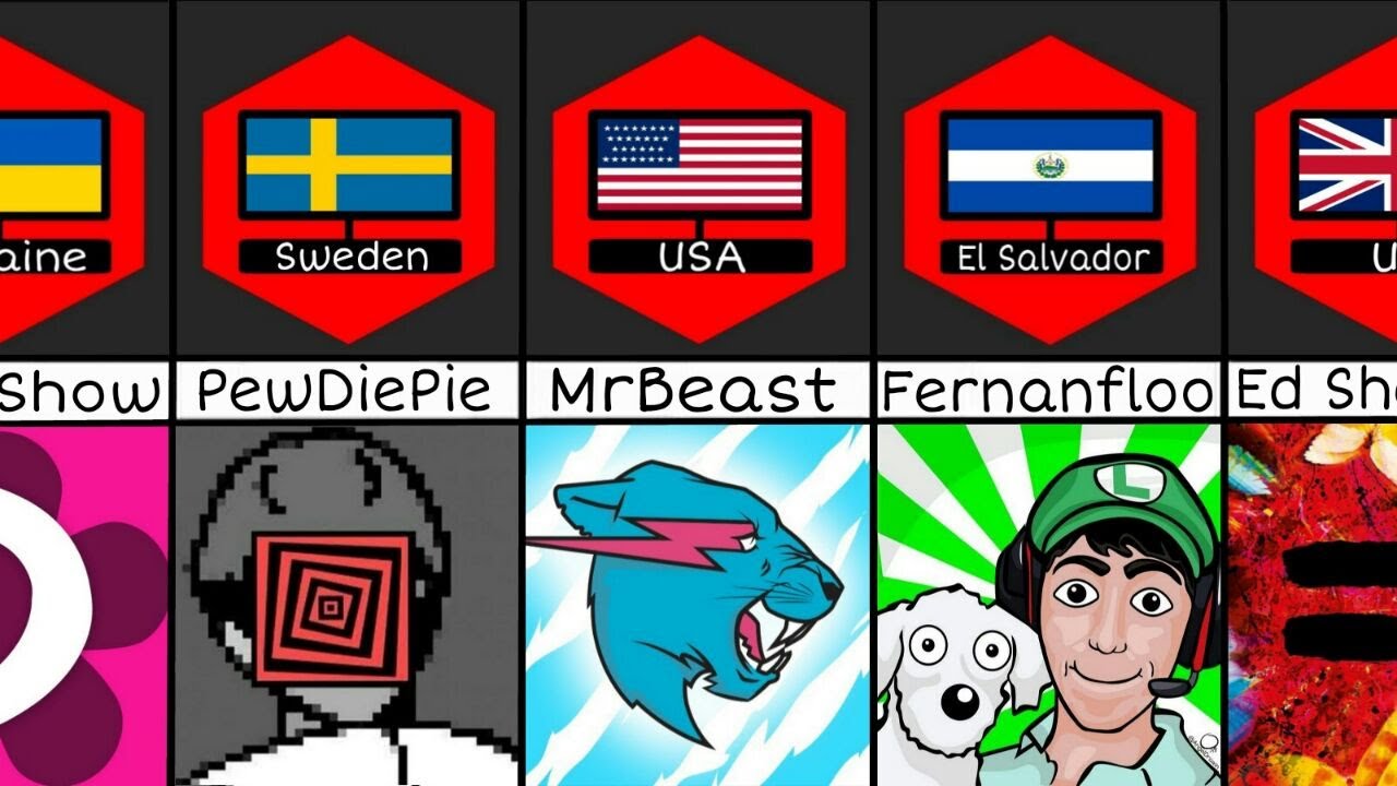 Most Subscribed YouTube Channels From Different Countries - YouTube