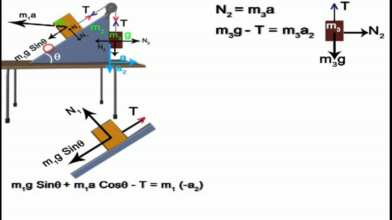 Concept of Pseudo Force Example 03 Prof. Praveen Tyagi - YouTube