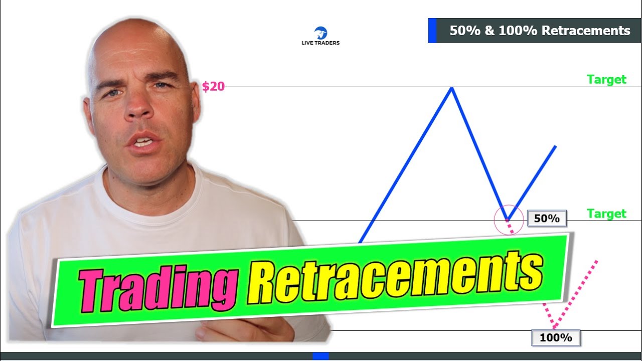 The ONLY Retracement Level Video You Will Ever Need...(Full Course ...