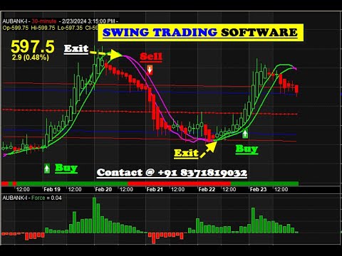 swing trading software with buy sell signals | amibroker buy sell ...