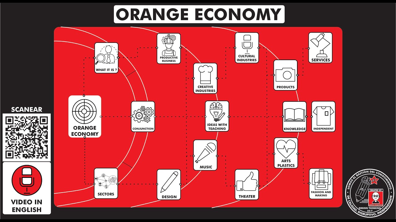 What it is "ORANGE ECONOMY"? How does it works? Step by step. Benefits ...