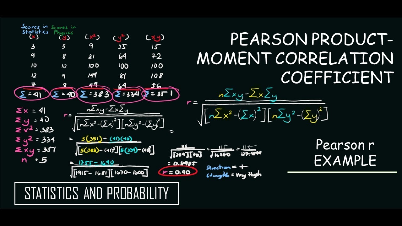 Pearson Product-Moment Correlation Coefficient (Pearson r - Example ...