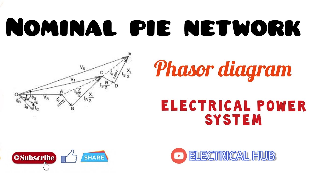 PHASOR DIG OF NOMINAL PIE NETWORK FOR MEDIUM TRANSMISSION LINE ...