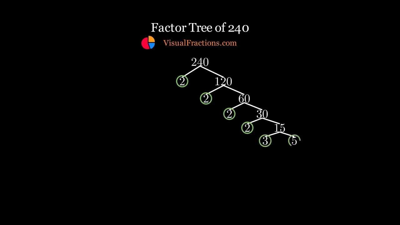 Factors Of 240 Prime Factorization Using A Factor Tree YouTube factors-of-240-prime-factorization-using-a-factor-tree-youtube
