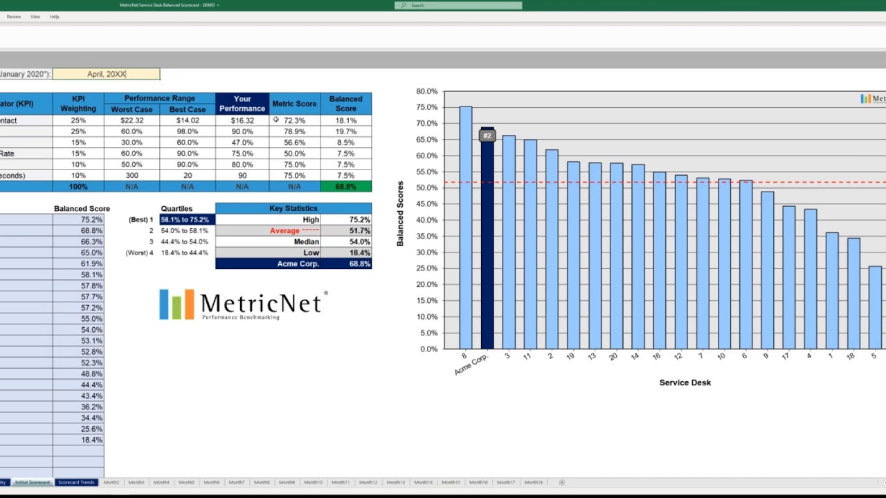 MetricNet Service Desk Balanced Scorecard Demo - YouTube