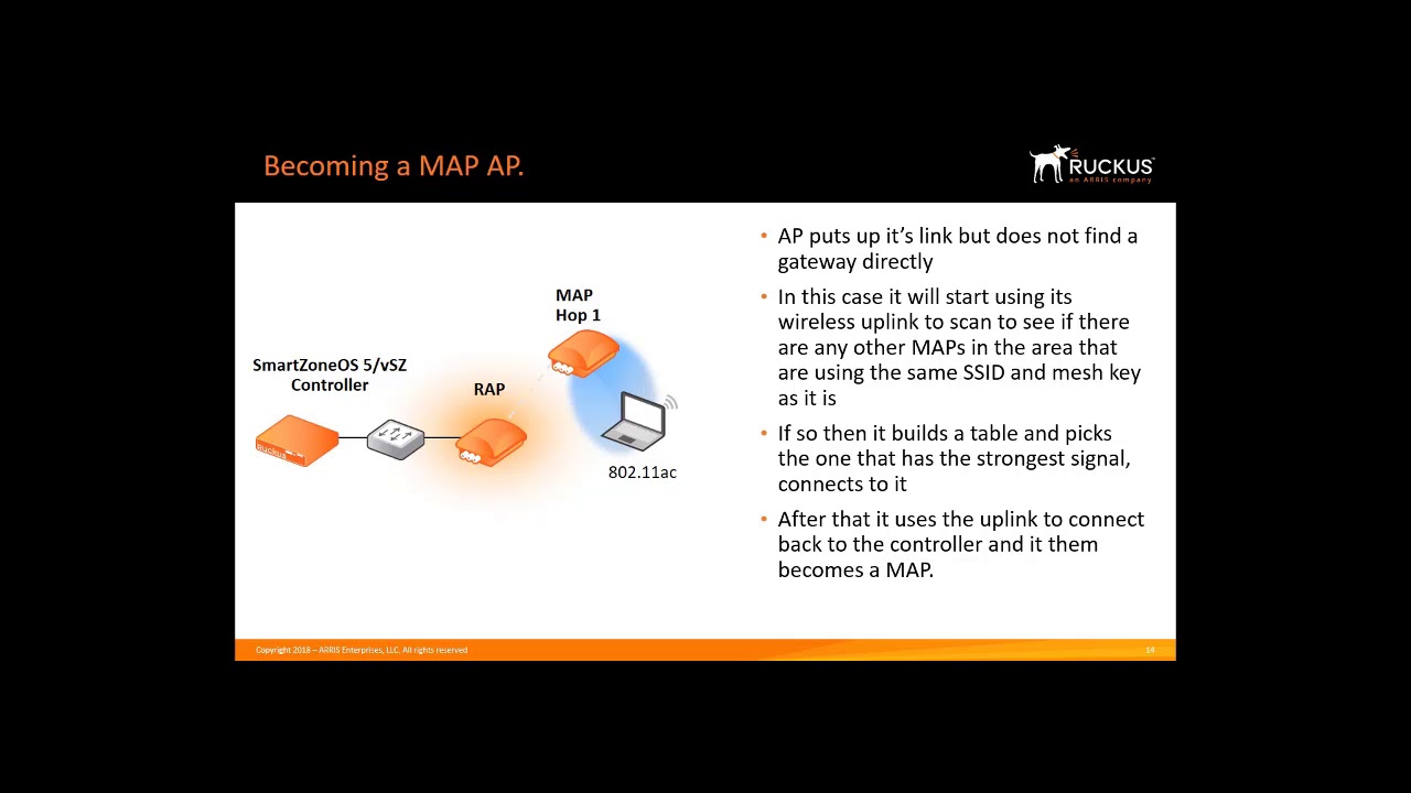 Ruckus SmartMesh Technical Q and A Part 2 - YouTube