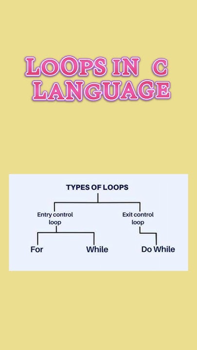 Loops 🔁 in C Language in 1 minute #shortsfeed #shortsviral #computerscience #clanguage #shorts ...