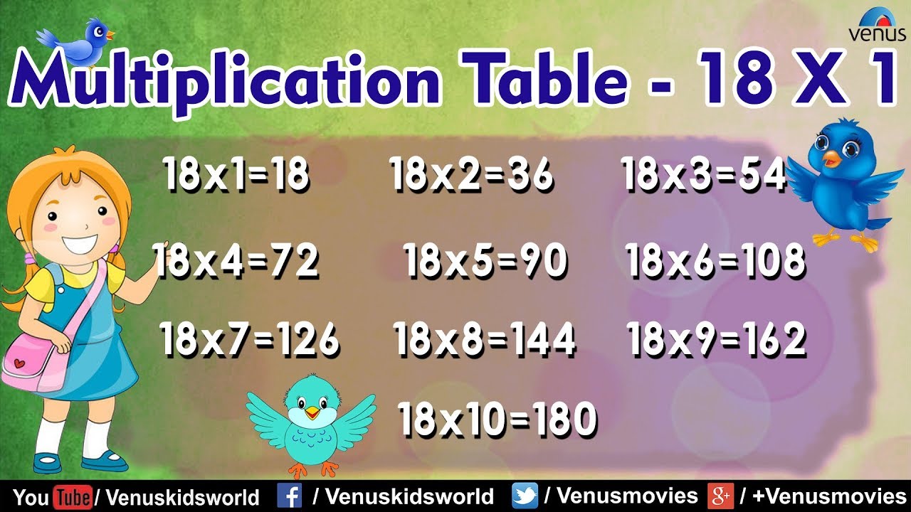 Multiplication Table - 18 X 1 || Multiplication Rhymes for Kids - YouTube