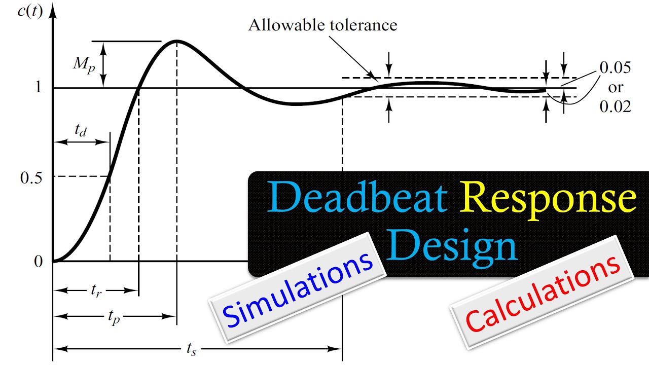 Deadbeat Response Design | Lead Controller & Pre-Filter | Intro ...