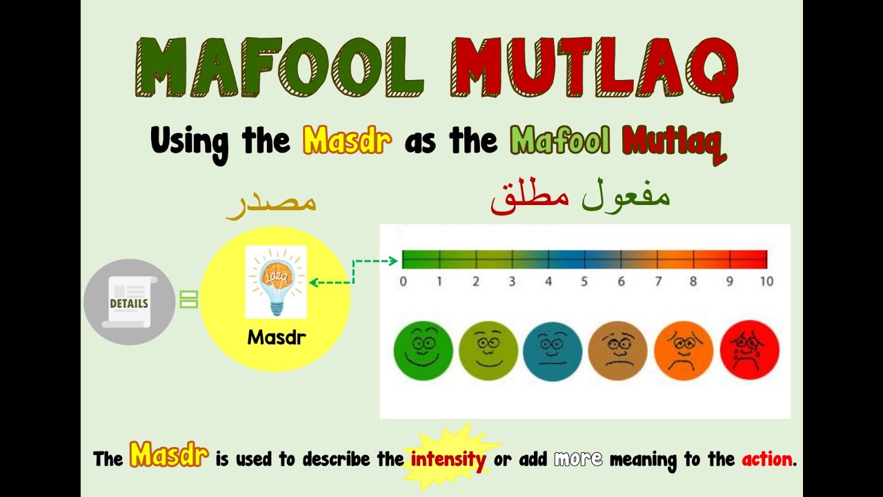 MAFOOL TYPES(Part 2) :MAFOOL MUTLAQ (Detailed) - YouTube