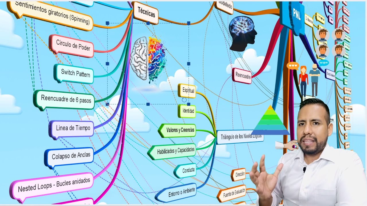 Clase Profesional Introducción a la PNL (Mind map) - YouTube