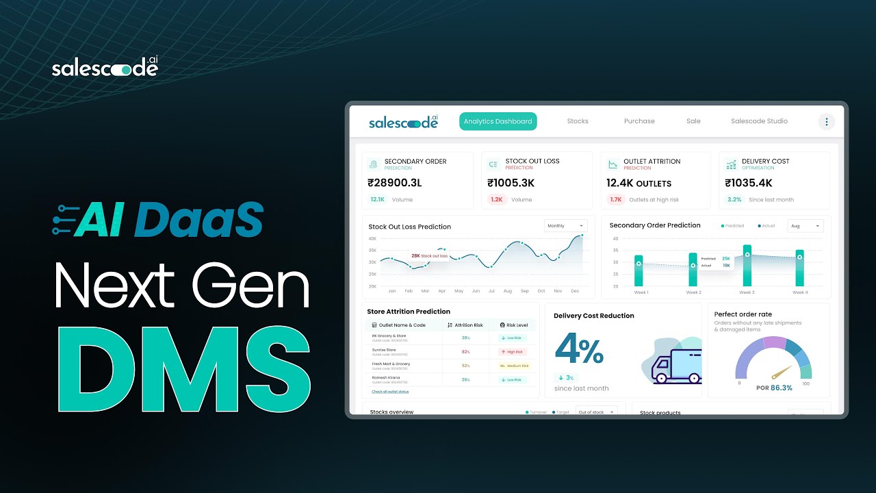AI DaaS: The Future of Distribution Management with Salescode.ai - YouTube