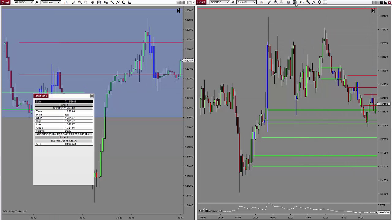 Forex Market Structure: How To Trade Using Market Structure - YouTube
