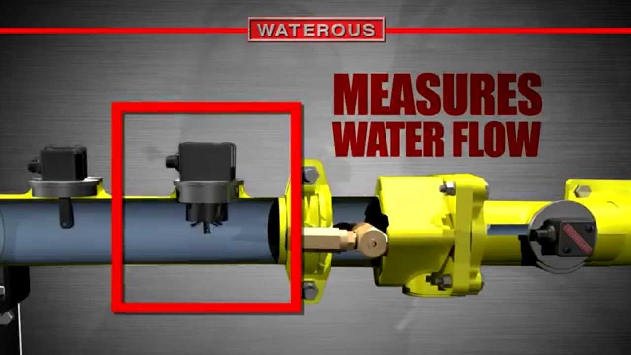 WATEROUS - Advantus Foam System - YouTube