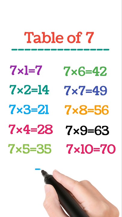 Table of 7//Multiplication Table of 7// Table of Seven//7 Table ...