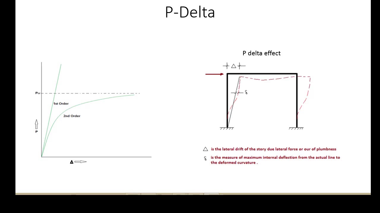 Australian Steel Design Code AS 4100 In Staad pro PART 7 PDelta australian-steel-design-code-as-4100-in-staad-pro-part-7-pdelta