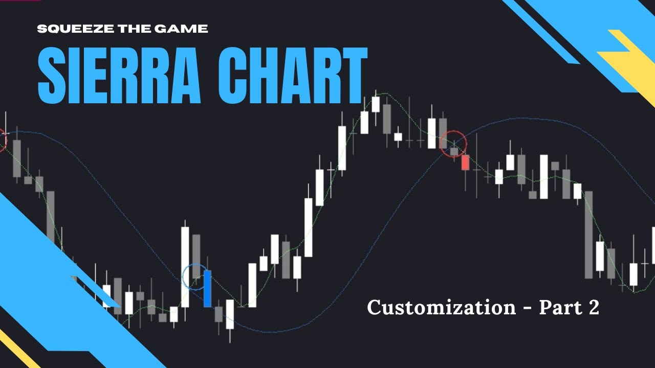 Sierra Chart Tutorial 004 - Customization Part 2 - YouTube