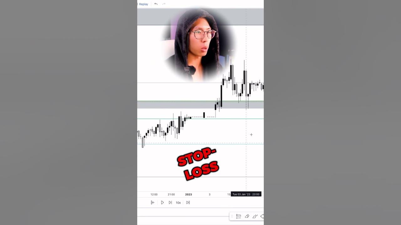 The Trading Geek's STRATEGY - YouTube