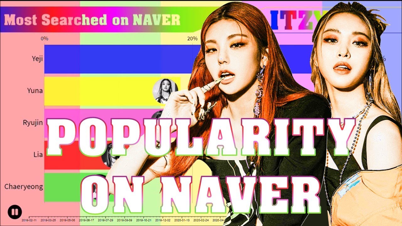 ITZY ~ Most Popular Member on NAVER (2019-2021) - YouTube