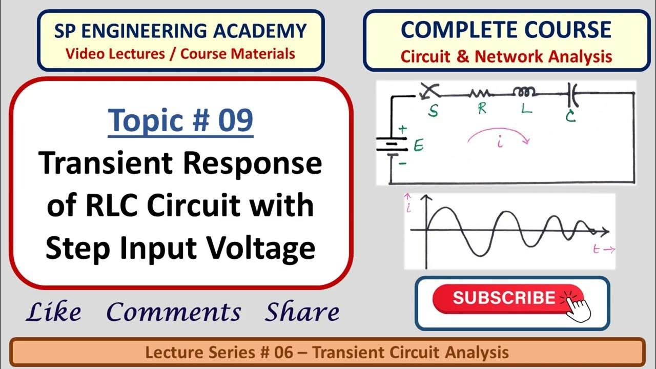 09 Transient Response of RLC Circuit with Step Input Voltage - YouTube