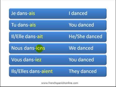imparfait / Imperfect Tense in French: learn French easy way - YouTube