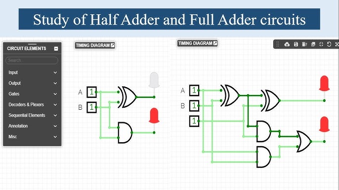 Half Adder Circuit Youtube Half Adder Circuit ,theory And Working.