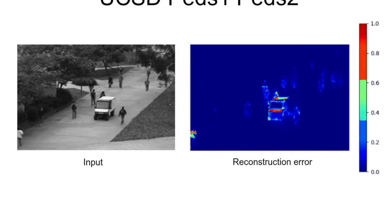 Pixel-level Anomaly Detection in Videos - UCSD dataset and CUHK Avenue ...