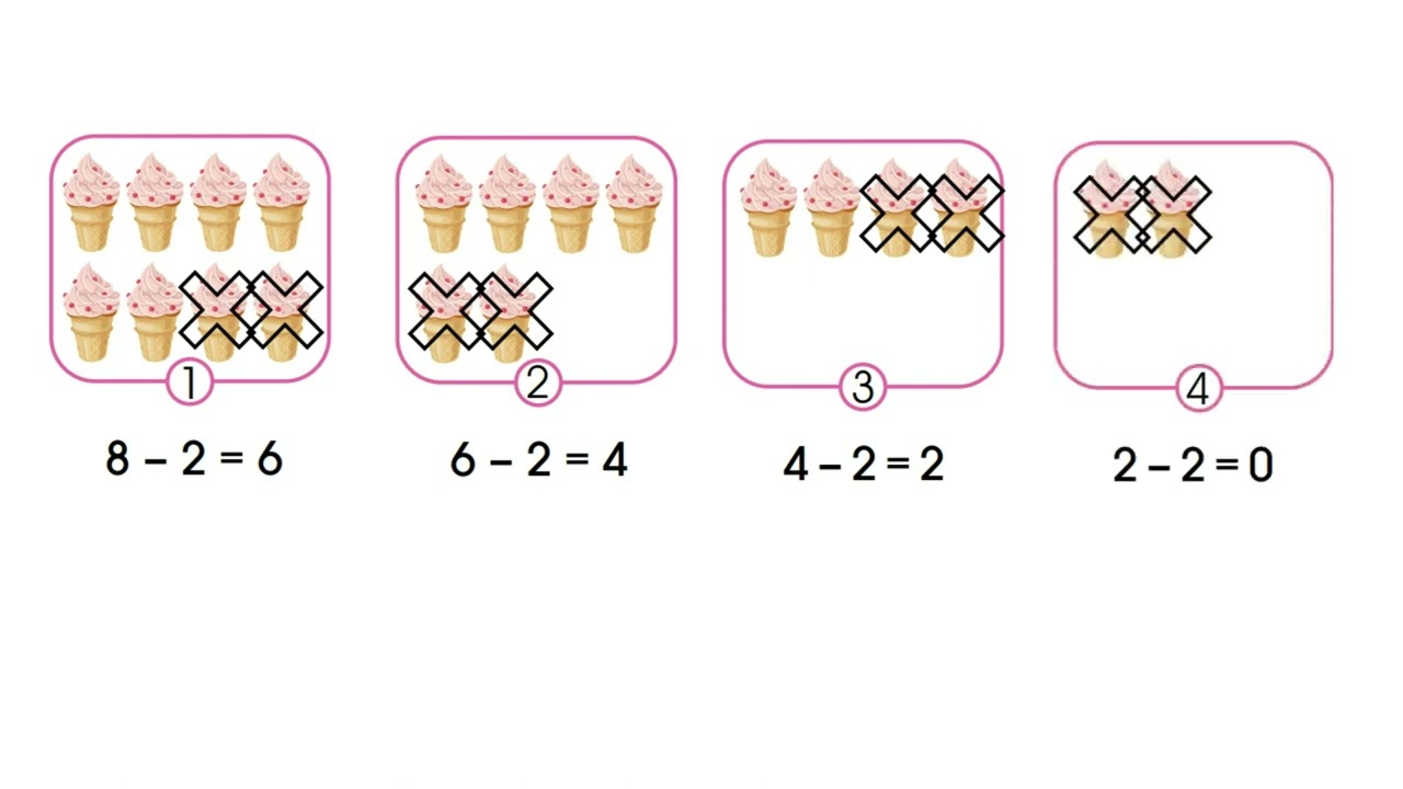 Ejemplos De División Complementaria