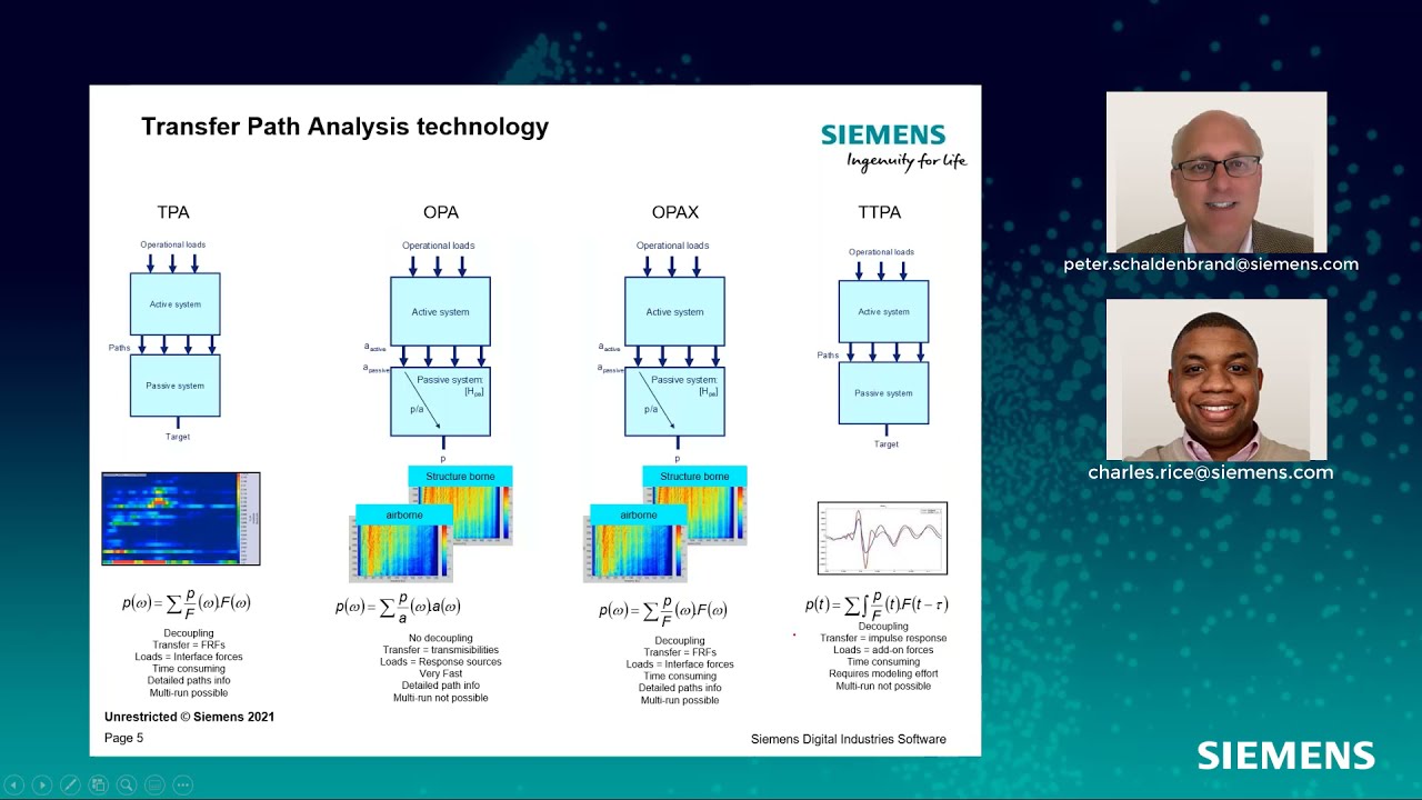 Transfer Path Analysis Seminar - YouTube