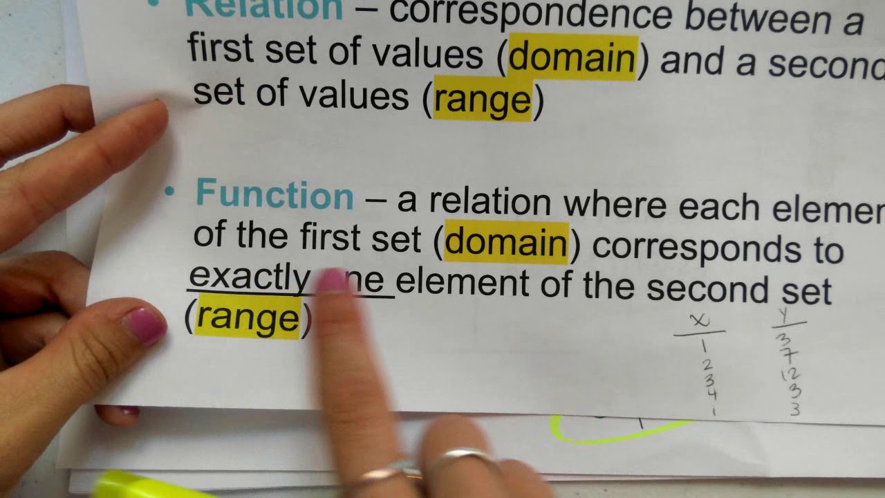 What is a Function Review - YouTube