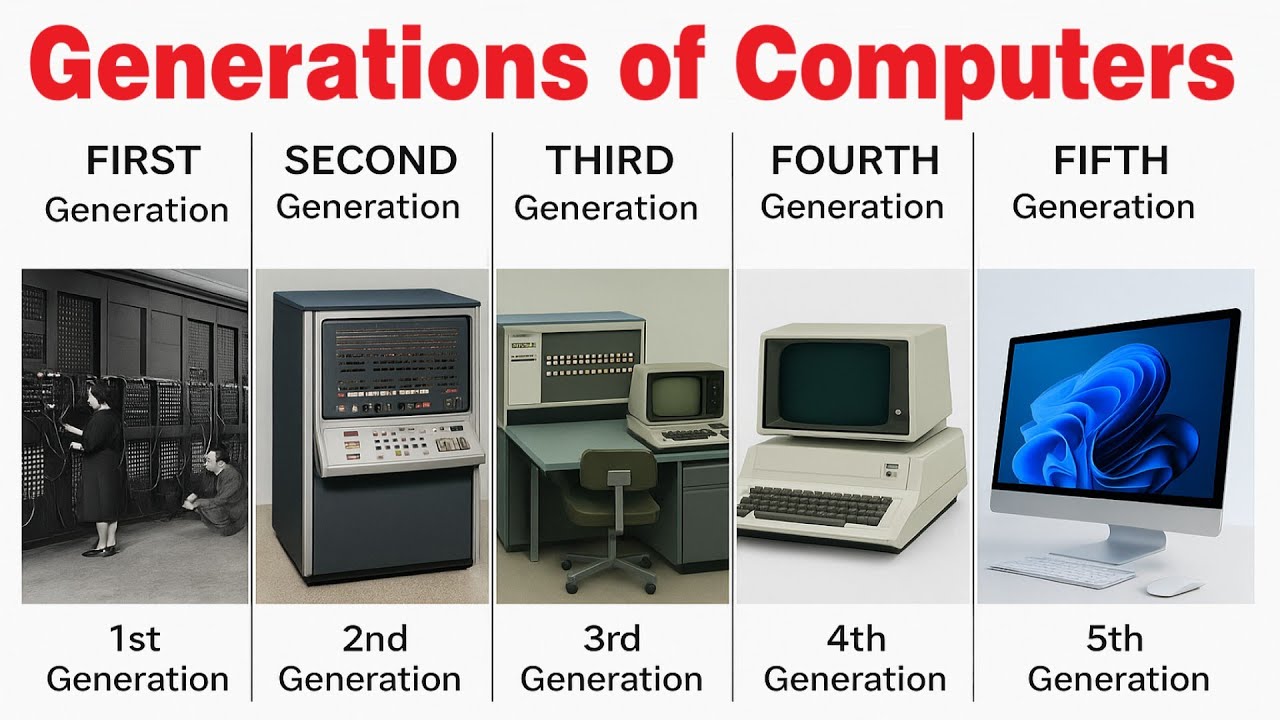 Generations of Computers Explained | 1st to 5th Generation (Hindi ...