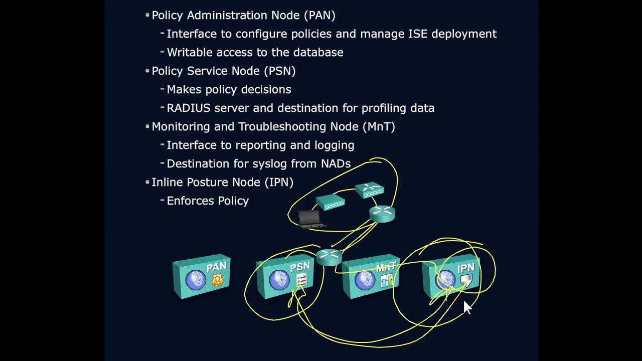 Cisco ISE Personas - YouTube