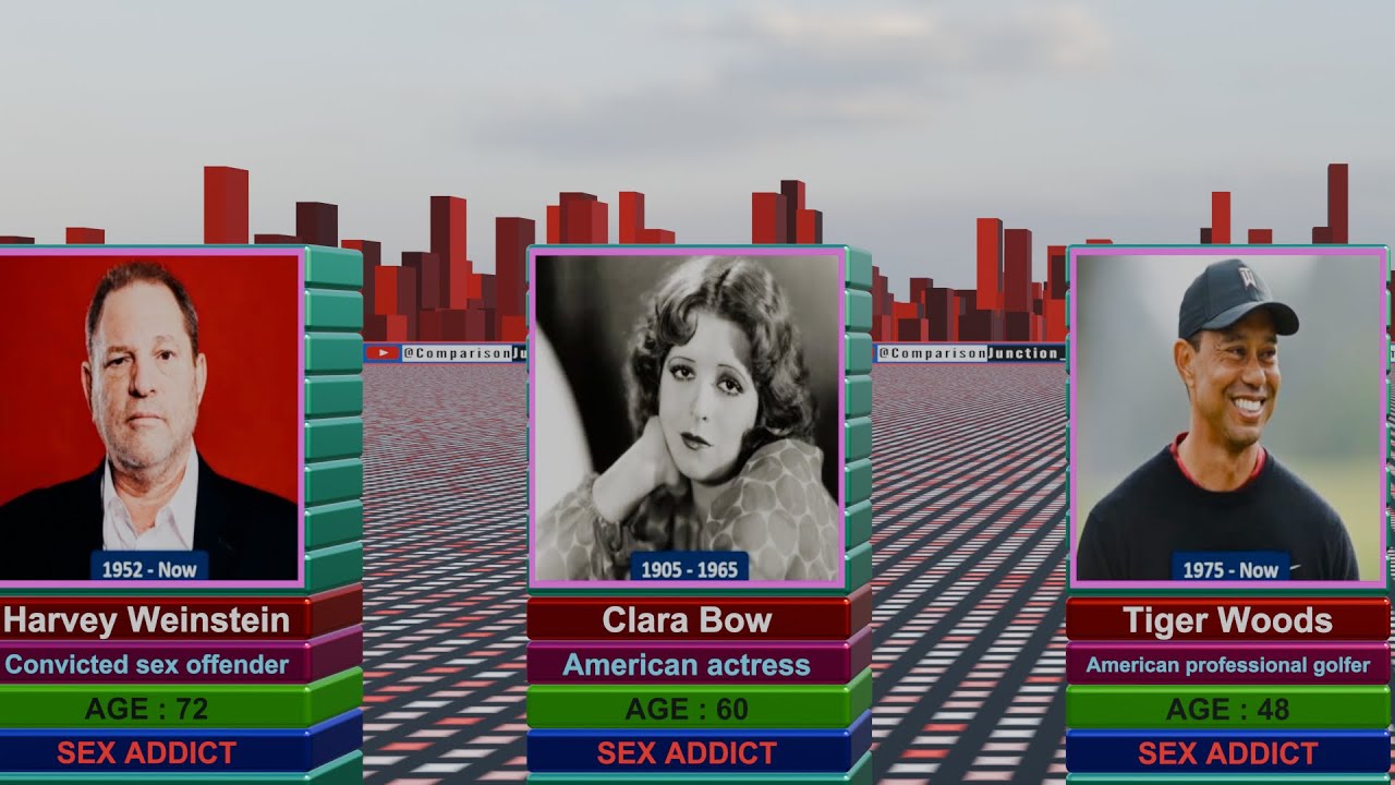 Most Worst S*x Addicts In Hollywood History | Most Addicted Stars - YouTube